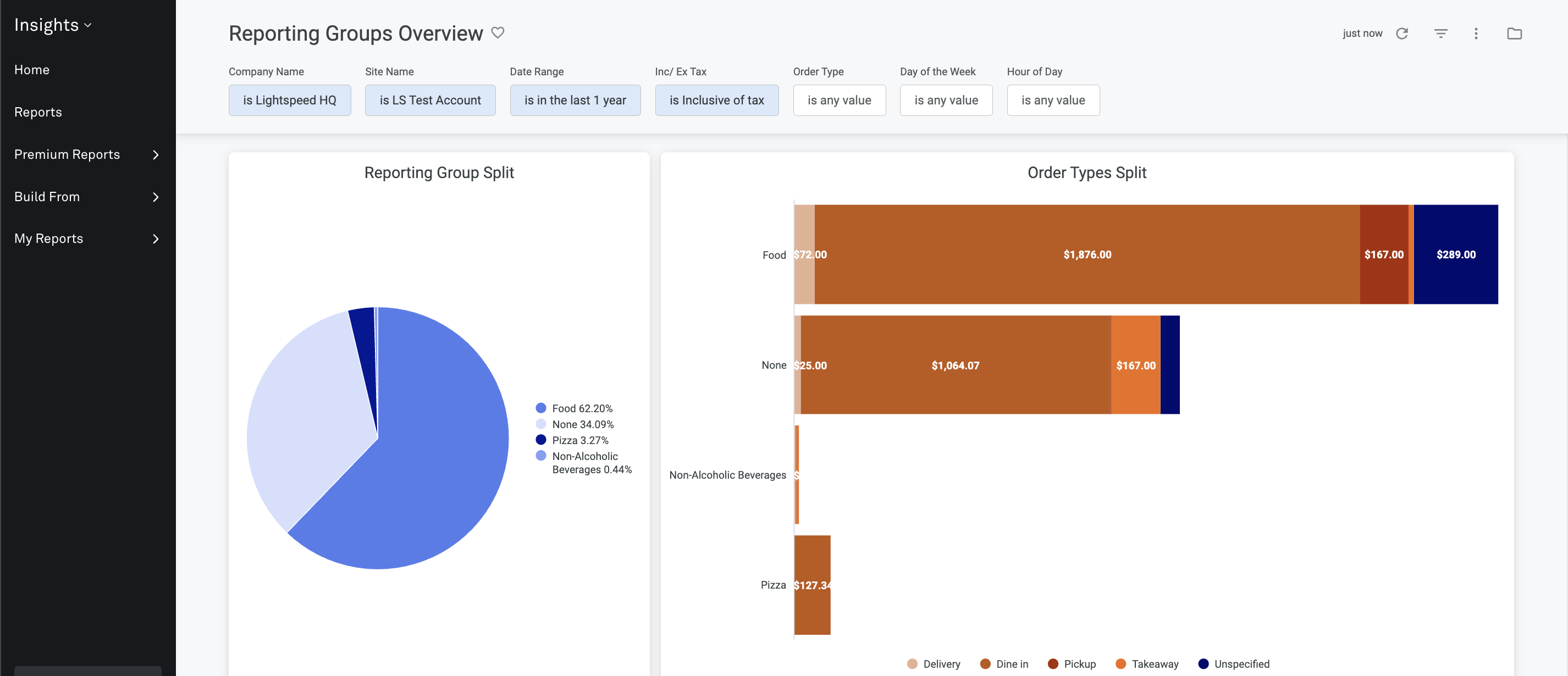 Setting up Reporting Groups – Lightspeed Restaurant POS (O-Series)
